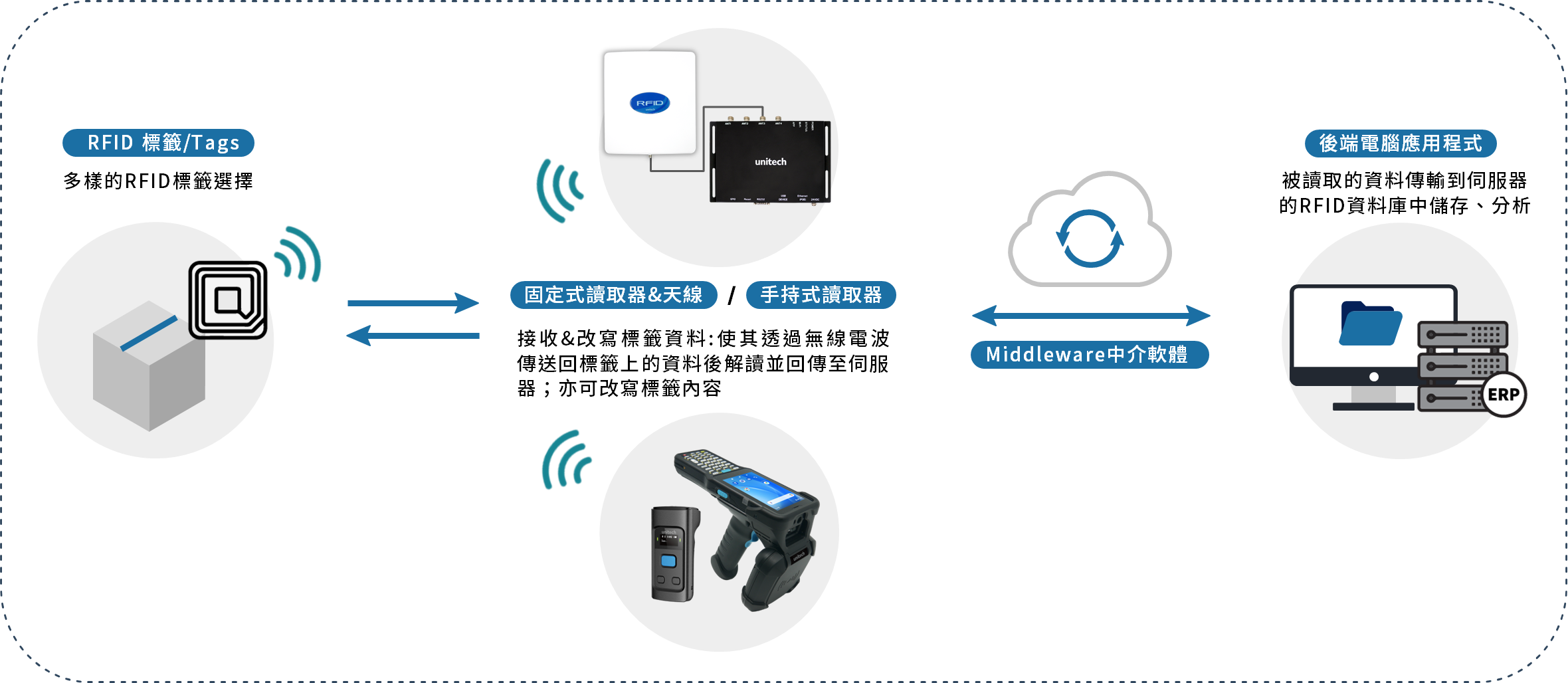 精聯電子 unitech